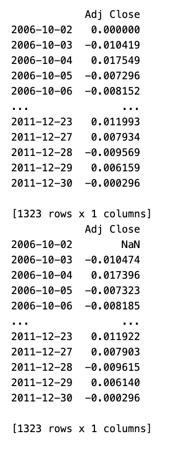 使用 Python 进行财务数据分析实战csdn 数据分析 财经 Csdn博客