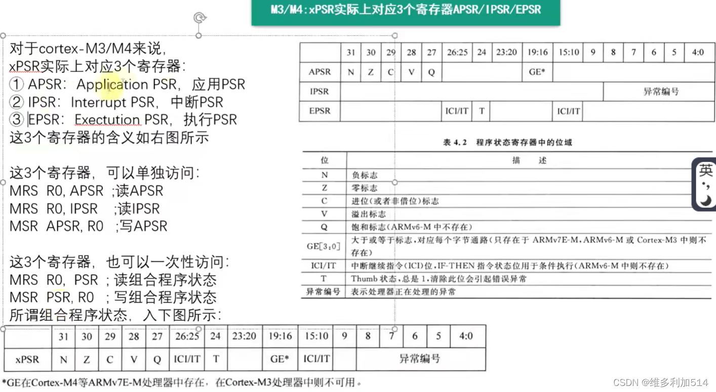 CPU,MPU,MCU详解：架构、指令集与寄存器-CSDN博客