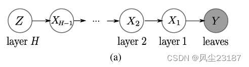 论文笔记Deep Gaussian Processes深度高斯过程-CSDN博客