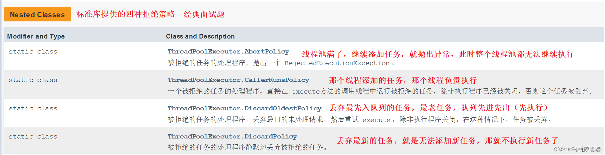 JAVA——线程池_executor.getqueue().put-CSDN博客