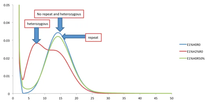 K-mer分析基因组-CSDN博客