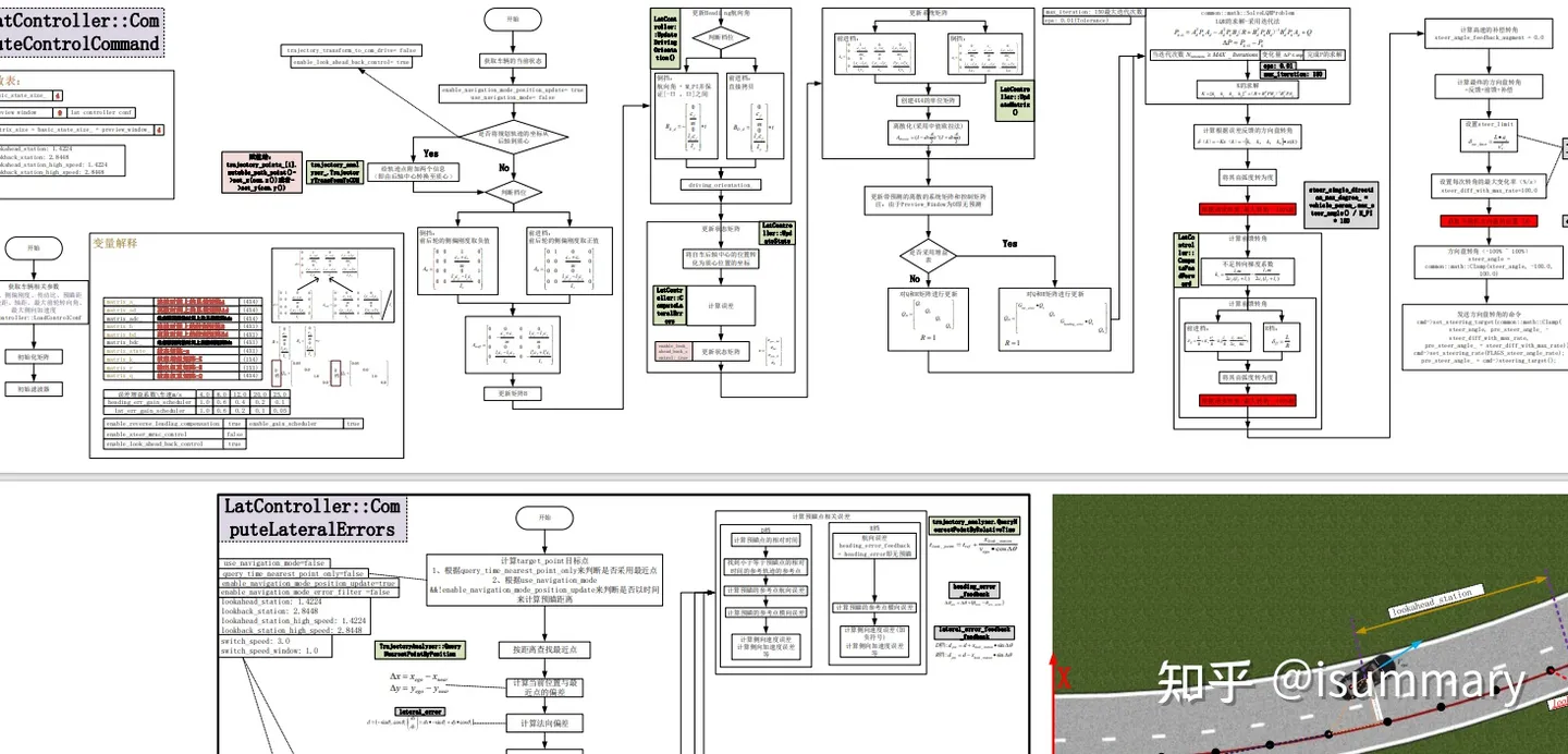 分享Apollo控制（control）模块最全教程_百度apollo8.0源码control模块-CSDN博客