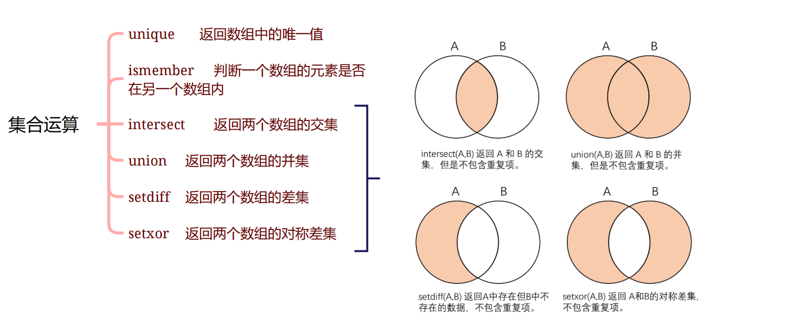 【入门学习】matlab-3_matlabismember-CSDN博客