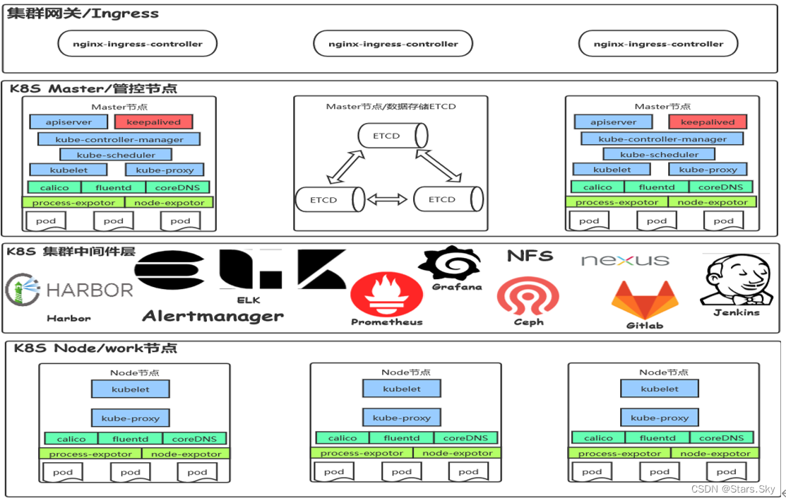 【kubernetes 企业项目实战】06、基于 Jenkinsk8s 构建 Devops 自动化运维管理平台（上）devops自动化运维平台 Csdn博客