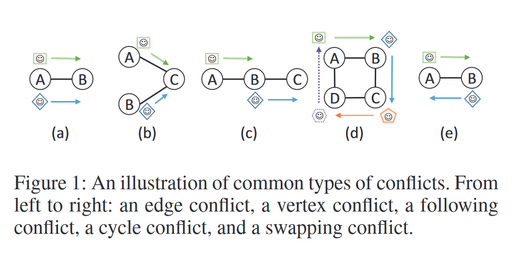 【原文翻译】Multi-Agent Pathfinding: Definitions, Variants, and Benchmarks-CSDN博客