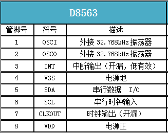 应用方案 | RTC实时时钟芯片D8563和D1302_d8563f-CSDN博客