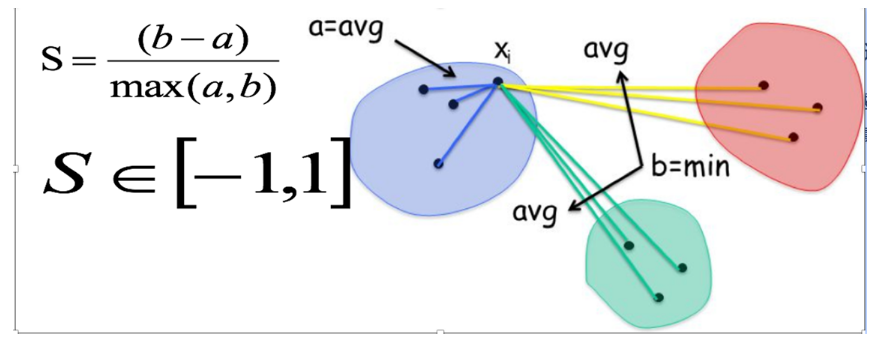 聚类算法之Kmeans聚类详解_kmeans分类 一般多少类-CSDN博客