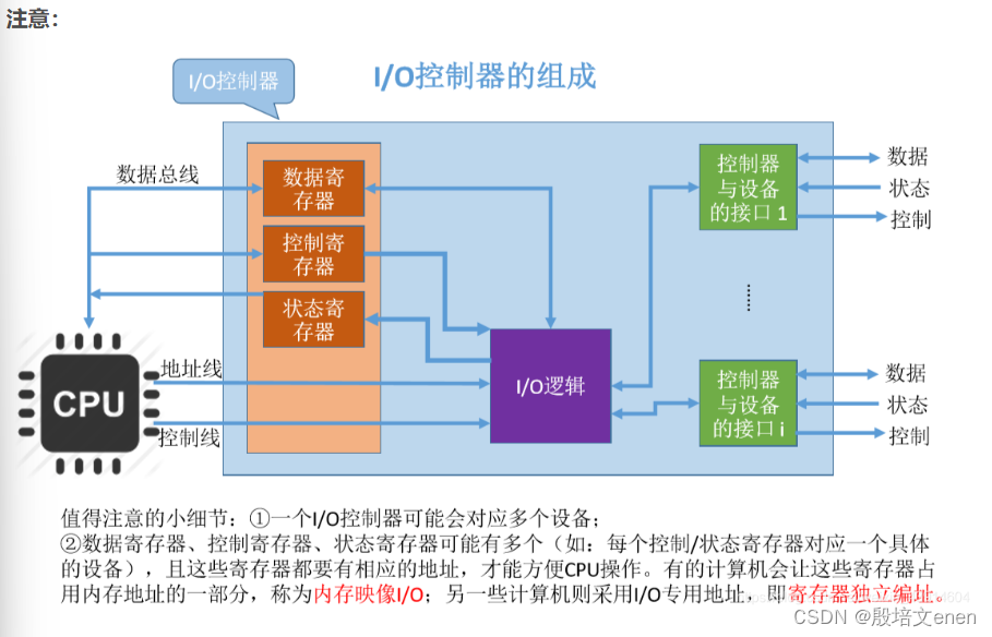 操作系统 Io设备分类，io设备控制器，控制io设备的方式，io软件的层次结构io设备控制器的类别 Csdn博客