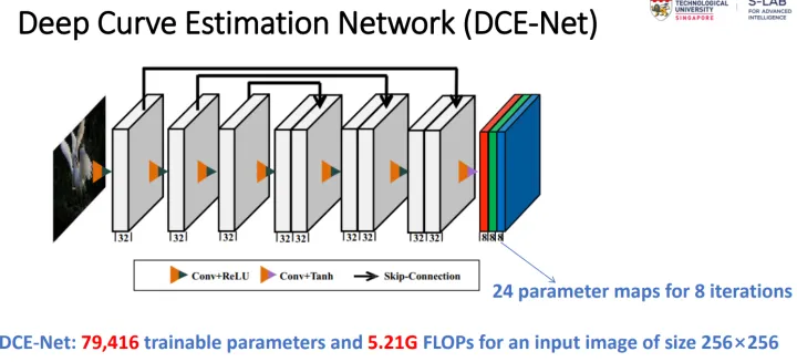 Zero-DCE:Learning to Enhance Low-Light Image via Zero-Reference Deep Curve Estimation论文阅读笔记 ...