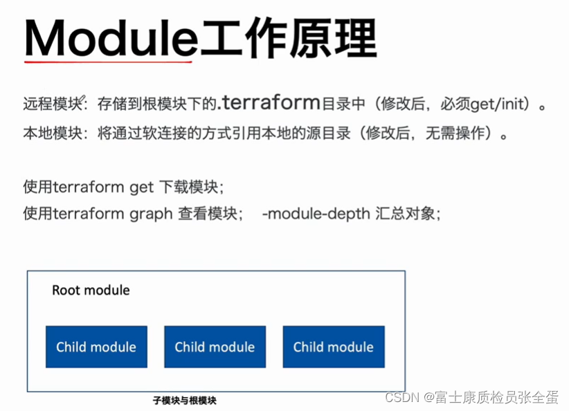 Terraform 语法 module模块 简介/封装/实践_terraform module-CSDN博客