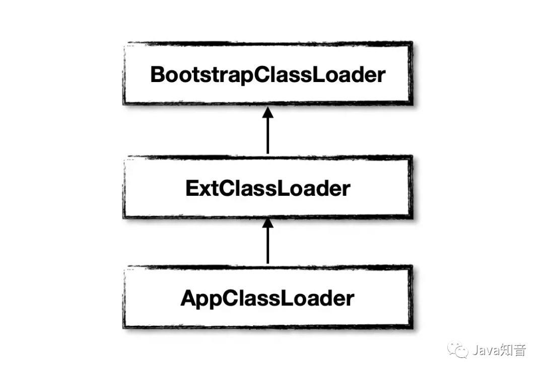 如何自己手写一个热加载（附源码）_classloader j = string.class.getclassloader();-CSDN博客