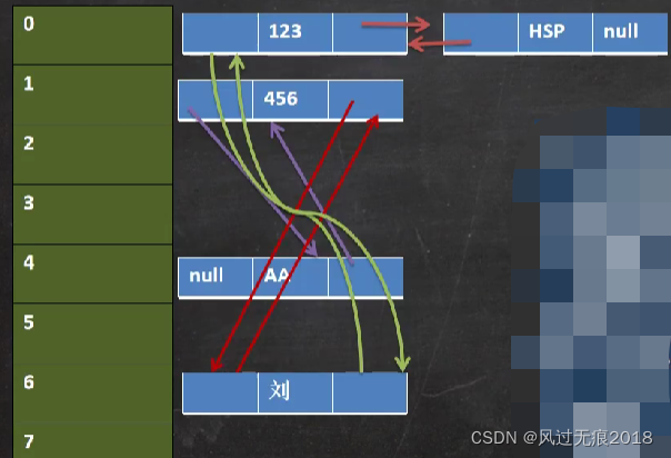 LinkedHashSet的底层机制_linkedhashset底层数据结构-CSDN博客