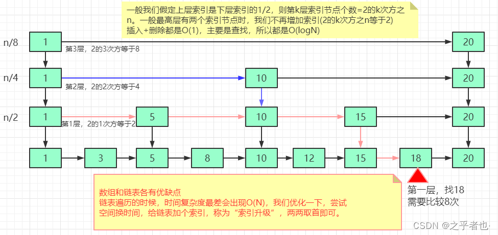 Redis面试题分享二:redis的基本数据类型是什么?面试题 Redis能存储的数据类型有哪些 Csdn博客