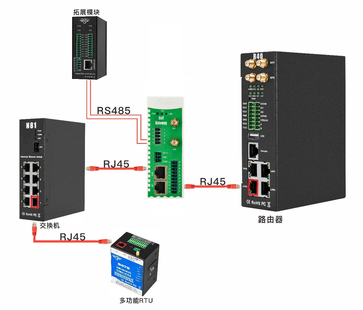 通过Modbus转BACnet/IP协议网关采集数据（带配置说明）-CSDN博客