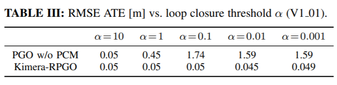 Kimera:一个基于度量语义的SLAM开源库-CSDN博客