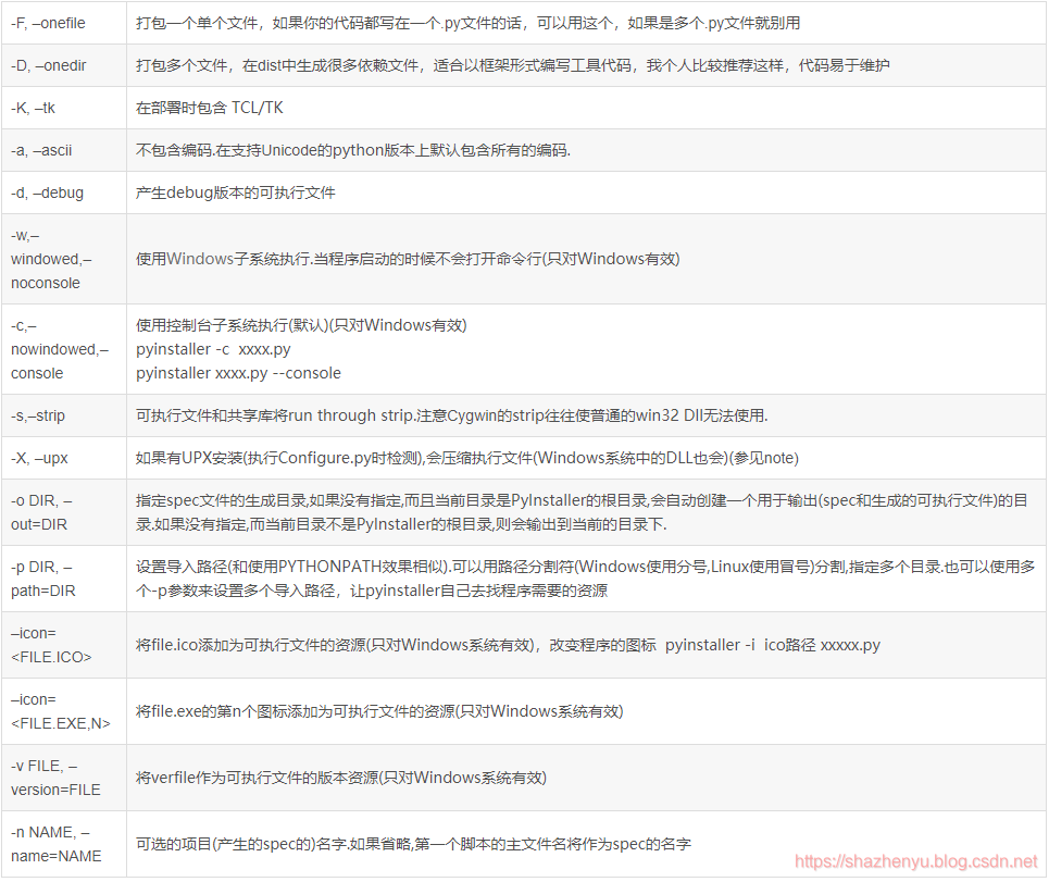 【Python】Python3打包（windows/linux）详解_python打包成linux可执行文件-CSDN博客