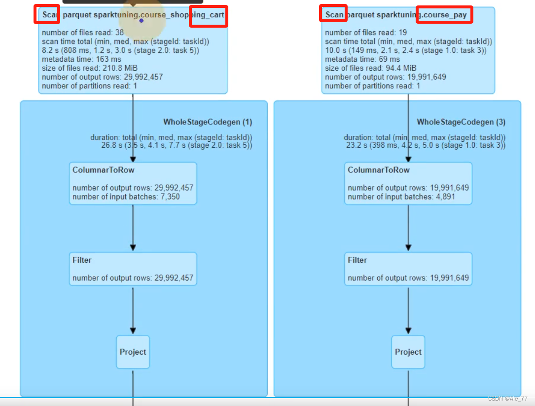Spark调优学习记录（八）语法优化之SMB Join_spark smb join-CSDN博客