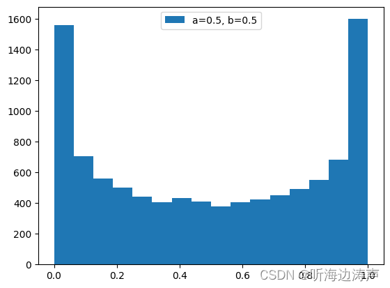 beta（贝塔）分布、用python从beta分布抽样并画出直方图_np.random.beta-CSDN博客