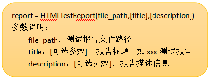37 UnitTest框架 - 生成HTML测试报告_htmltestreport-CSDN博客