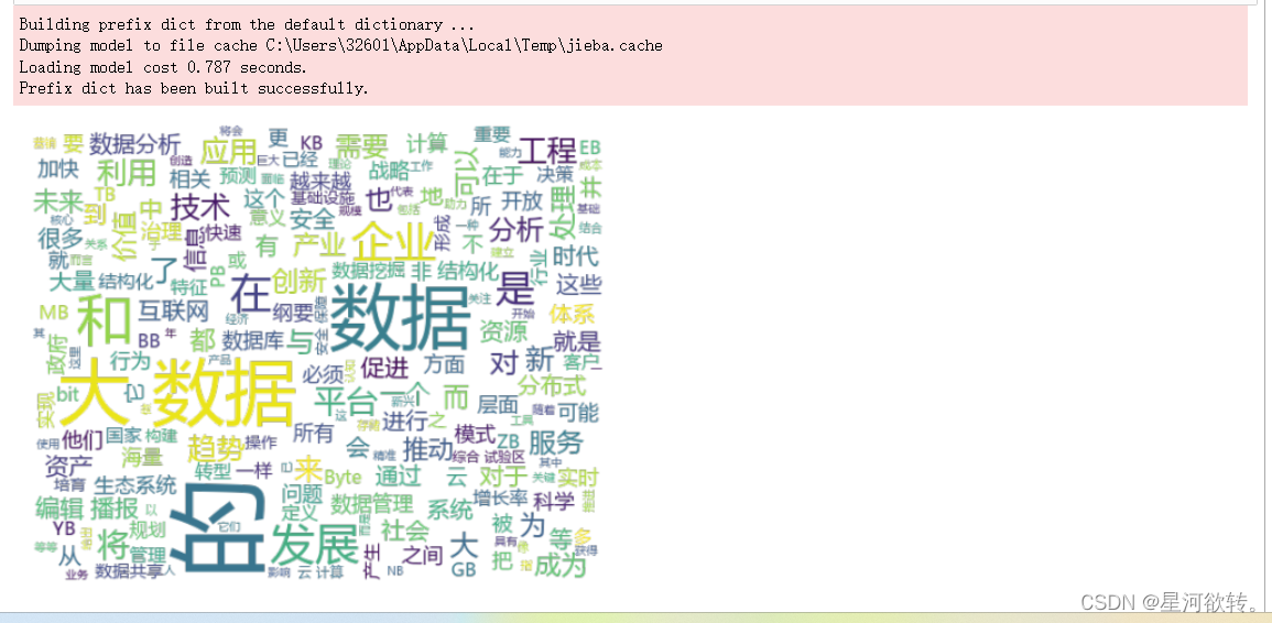 Python制作词云图 Csdn博客