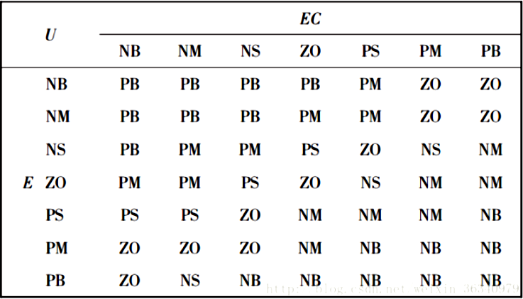 RT-Thread优化智能车设计_rt1064最小系统板原理图-CSDN博客