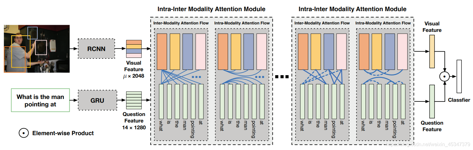视觉问答阶段性总结-CSDN博客