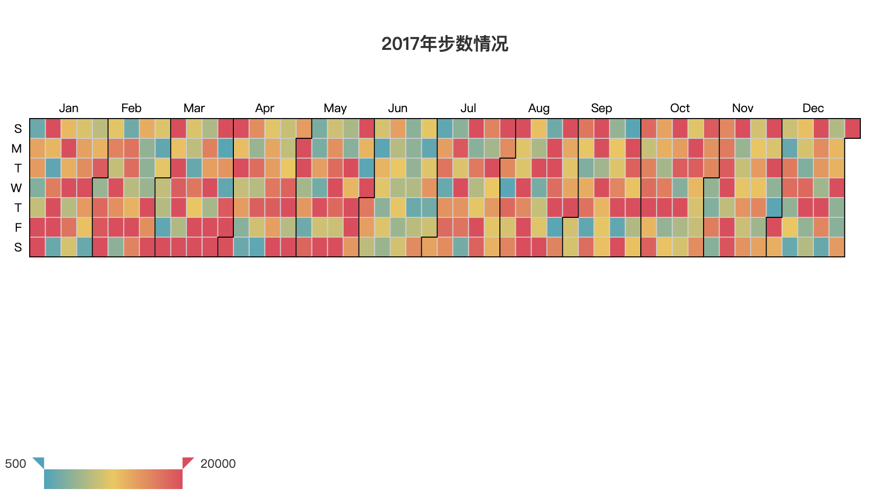 【Pyecharts50例】visualmap数据分段设置/不同数据区间设置不同颜色_Pyecharts50例-CSDN专栏