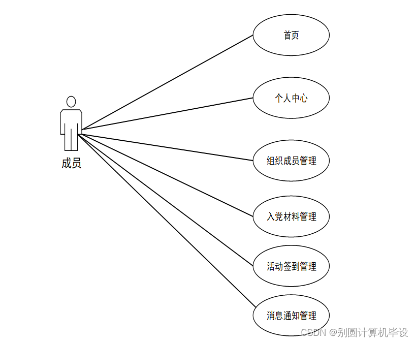 【附源码】党建系统j9hzh9【附源码】计算机毕设SSM-CSDN博客
