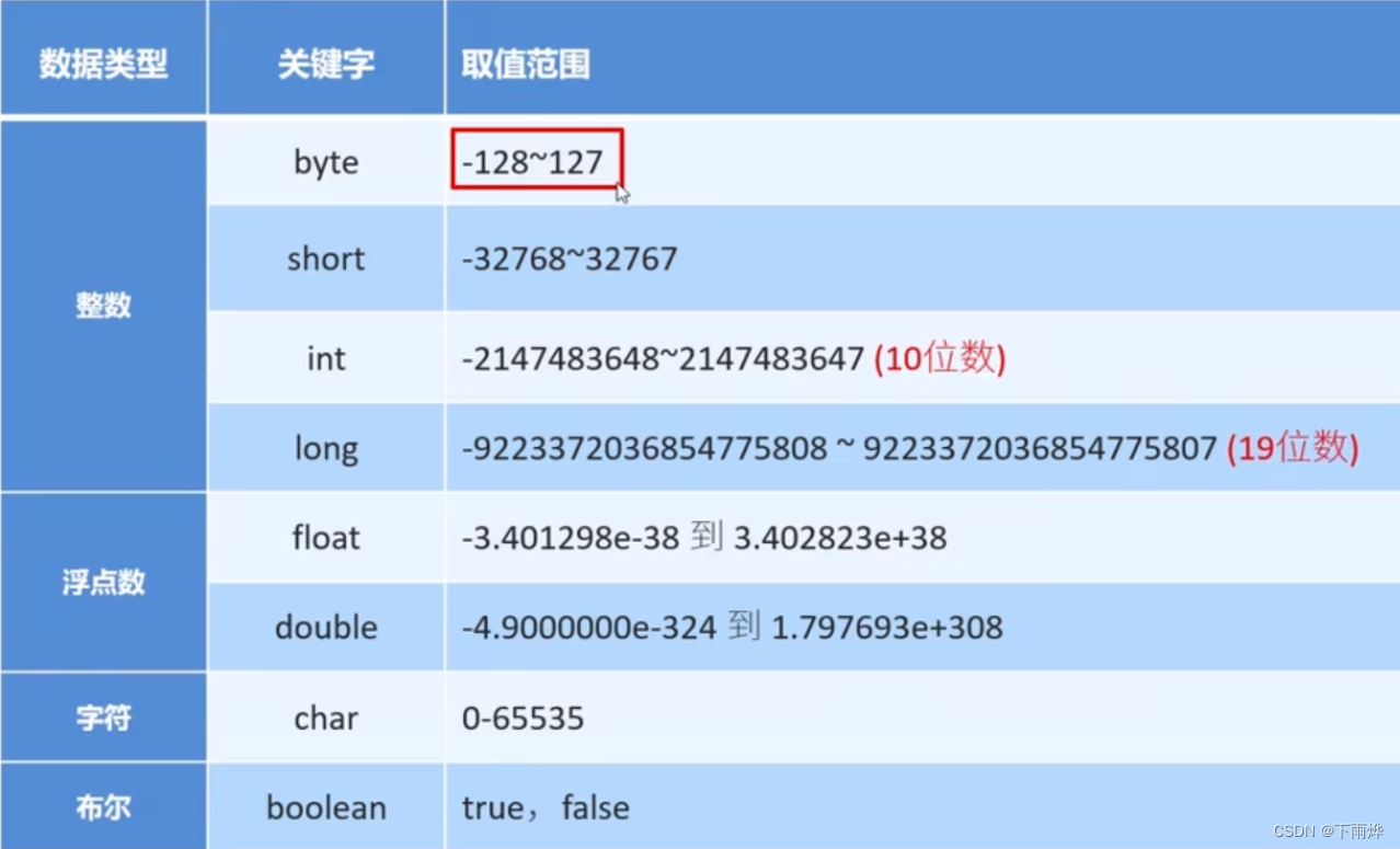 Java二定义一个类a类中有一个private 的整型变量data和设置变量 Data 的方法 Setdat Csdn博客