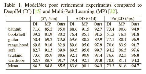 LatentFusion：华盛顿大学与英伟达联合提出6D姿态估计新方法-CSDN博客