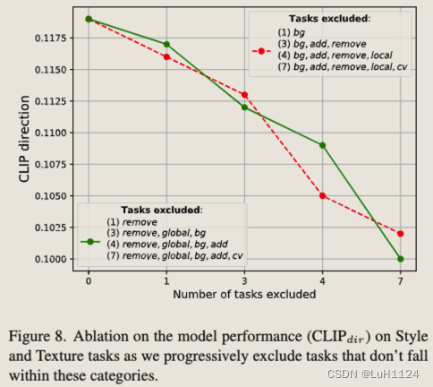 【论文阅读笔记】Emu Edit: Precise Image Editing via Recognition and Generation Tasks-CSDN博客