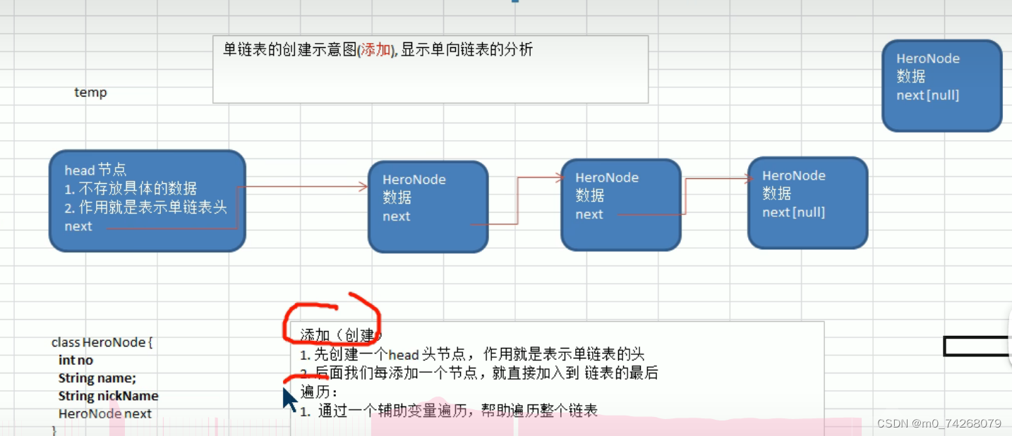 Java数据结构与算法 单链表 Csdn博客
