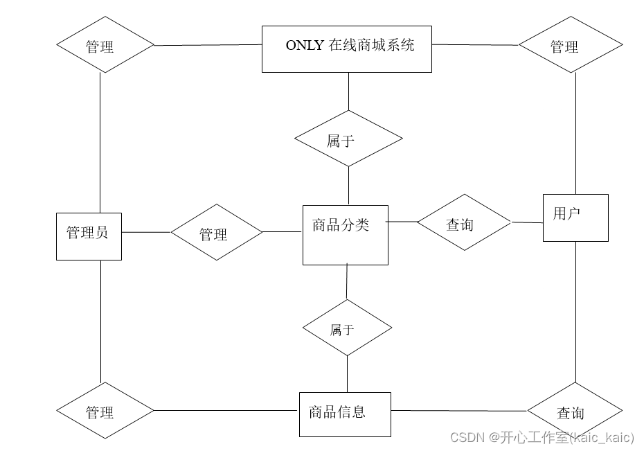 基于springboot的在线商城系统设计与实现论文源码kaic基于springboot的小微企业在线商城的设计与实现 Csdn博客