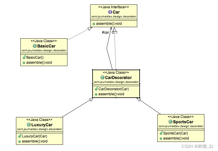 设计模式-装饰模式(Decorator )-CSDN博客