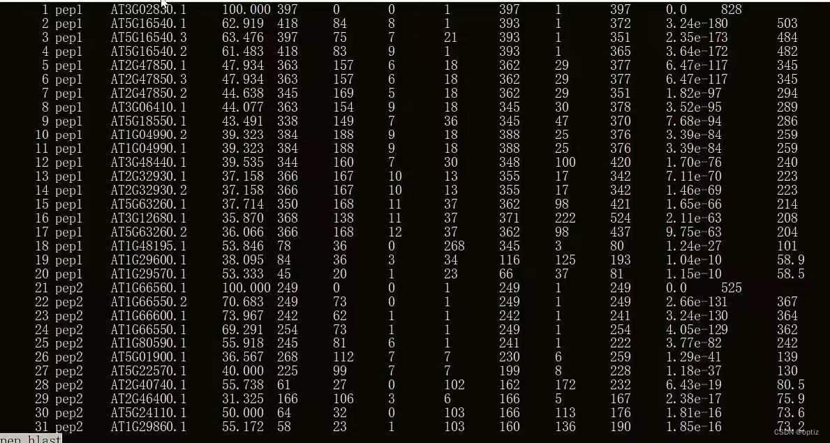 组学大讲堂16s_python 16s-CSDN博客