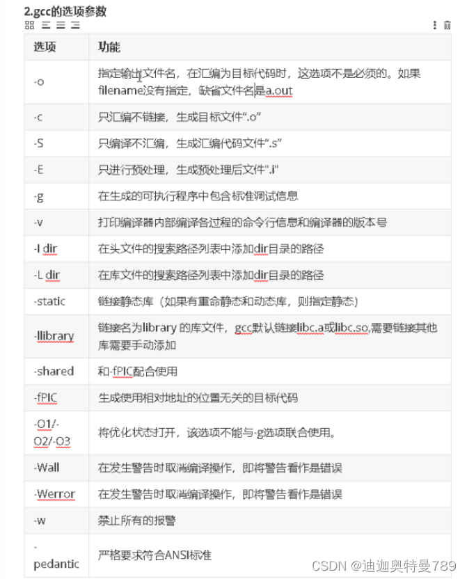 Ubuntu gcc的安装和使用_ubantu gcc-CSDN博客