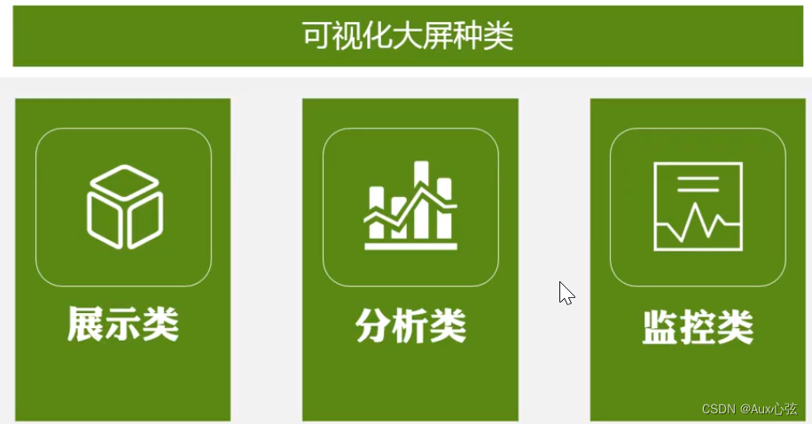 大数据可视化与DataV应用详解-CSDN博客