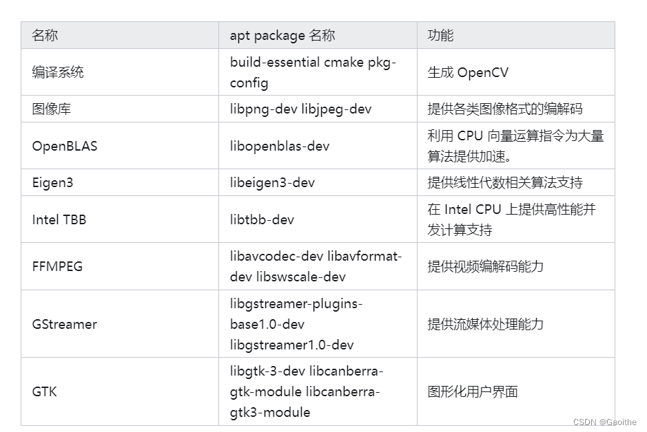 error: (-215:Assertion failed) number ＜ max_number in function ‘icvExtractPattern‘_in function ...