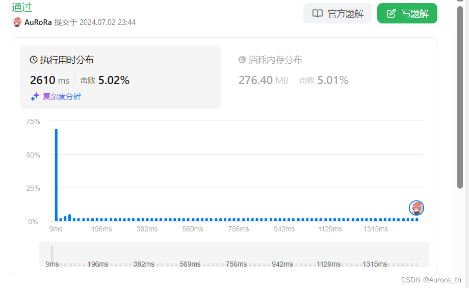 LeetCode 60.排序排列（dfs暴力）-CSDN博客