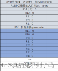 关于CM3内核的PSP和msp_msp psp-CSDN博客
