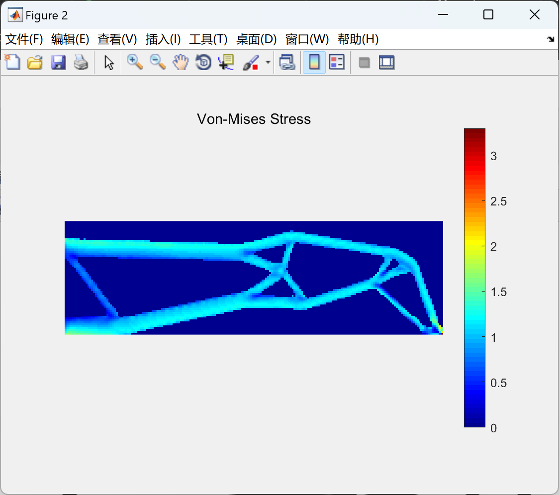 【3d应力敏感度分析拓扑优化】【基于p 范数全局应力衡量的3d敏感度分析】基于伴随方法的有限元分析和p 范数应力敏感度分析（matlab代码实现） Csdn博客