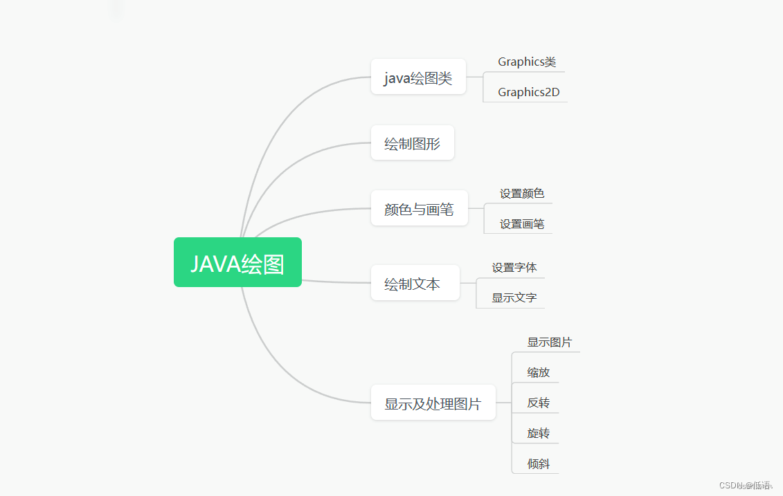 Java图形绘制：Graphics与Graphics2D详解-CSDN博客
