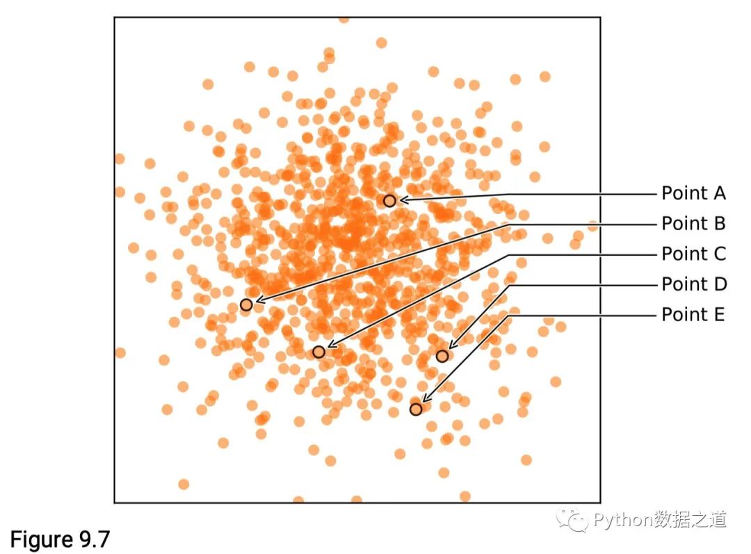 【Python】Matplotlib 可视化必备神书，附pdf下载-CSDN博客