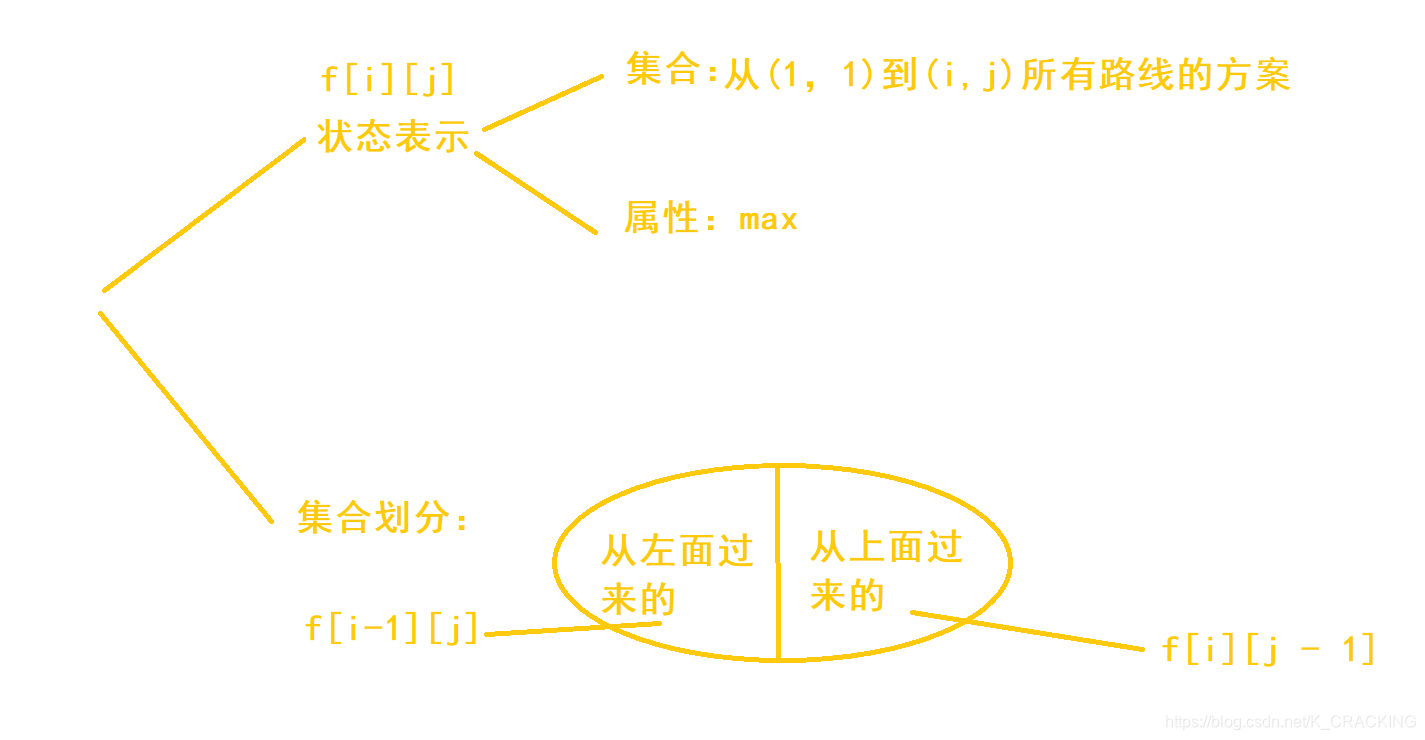 AcWing笔记--数字三角形模型_动态规划_大便上的牙印-华为开发者空间