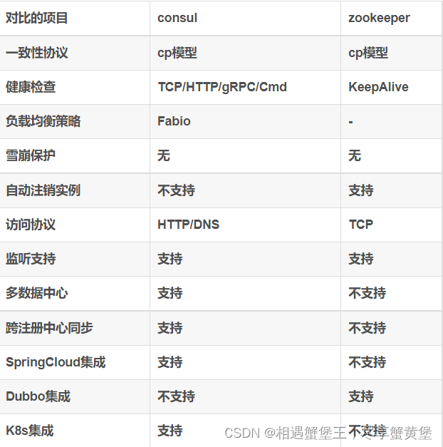 consul_consul curl-CSDN博客