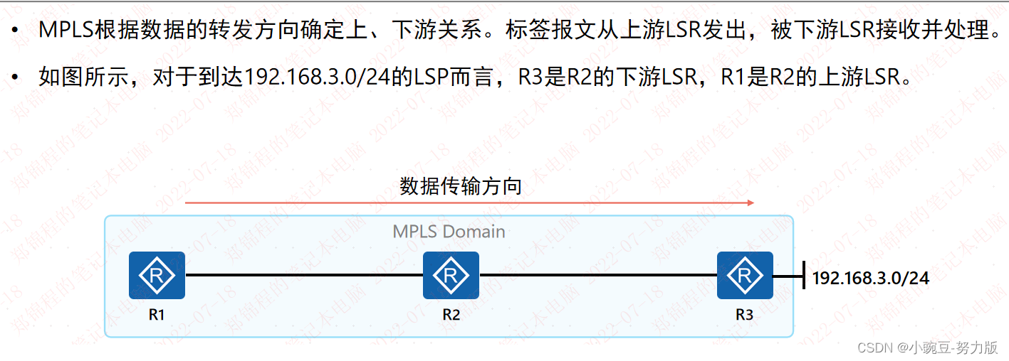 MPLS LDP原理与配置-CSDN博客