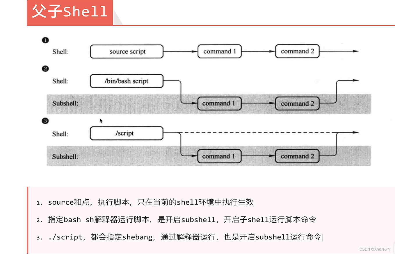 linux系统中shell脚本中不同的执行方式的区别_source执行shell 跟直接输入shell文件名称执行区别-CSDN博客