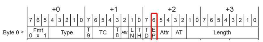 pcie5.0 错误信号和日志记录_pcie error signaling and logging-CSDN博客