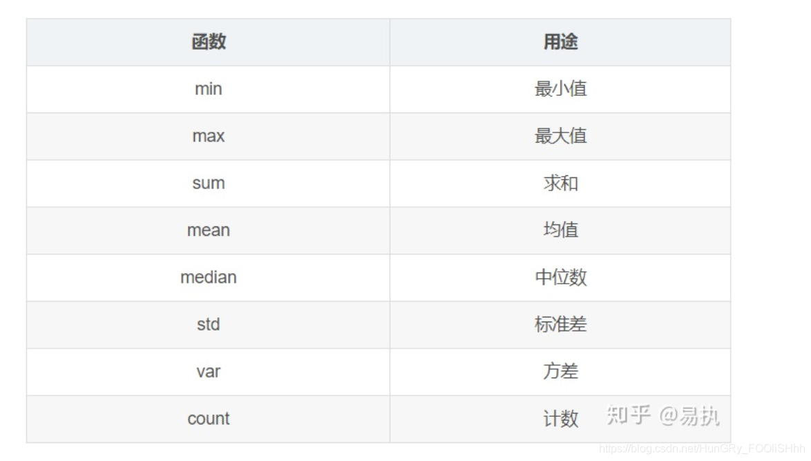 Pandas的学习之——使用pandas进行描述性统计pandas进行描述性统计的基本用法 Csdn博客