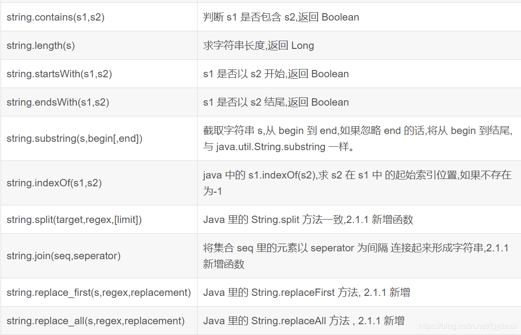 google aviator：轻量级Java公式引擎-CSDN博客